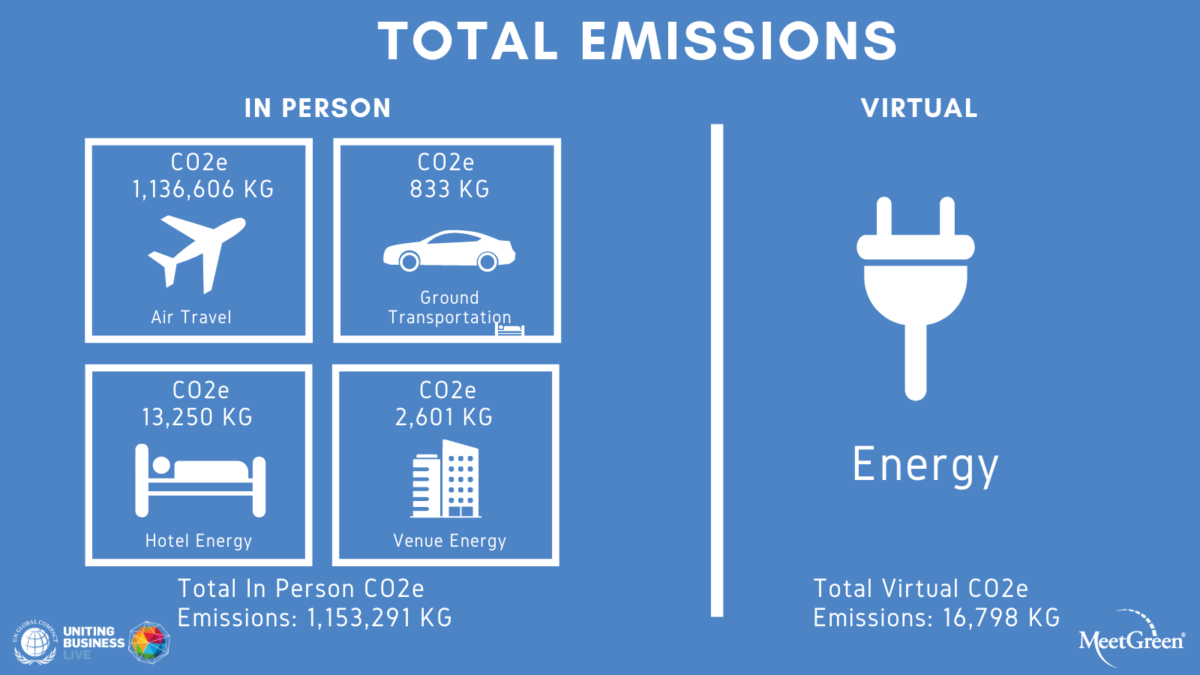 What are the Benefits of Virtual Events? – MeetGreen