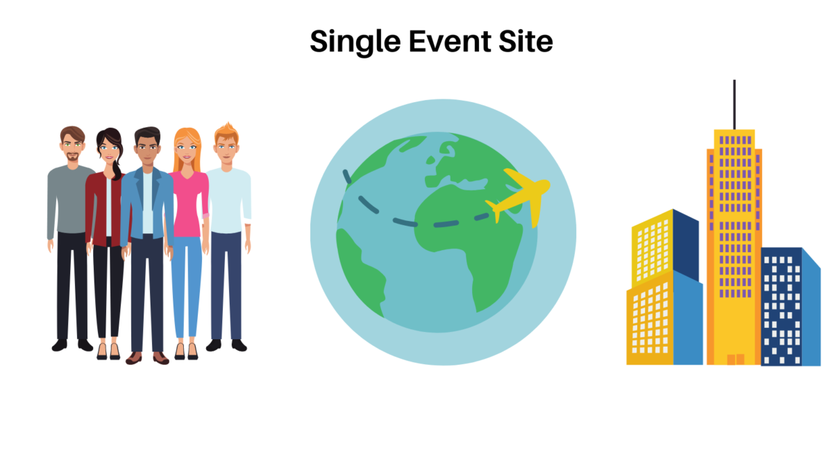 Hybrid Events: Reimagine What’s Possible – MeetGreen